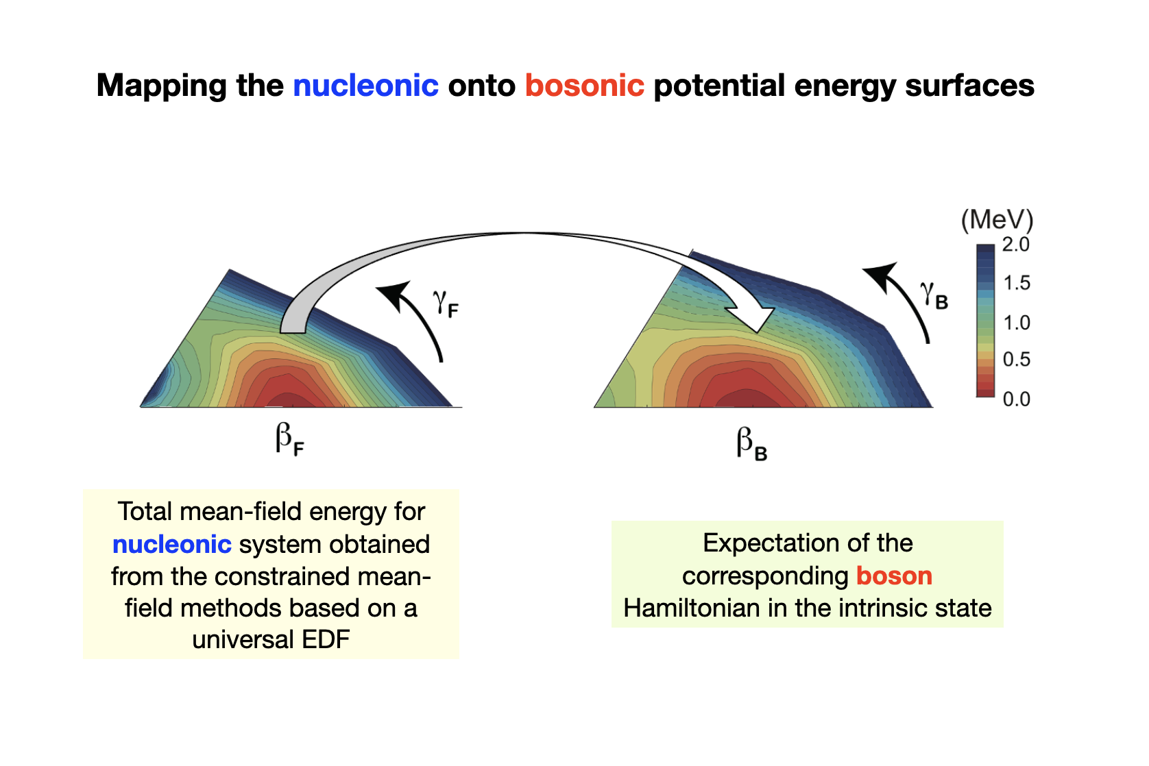 Research – Kosuke Nomura