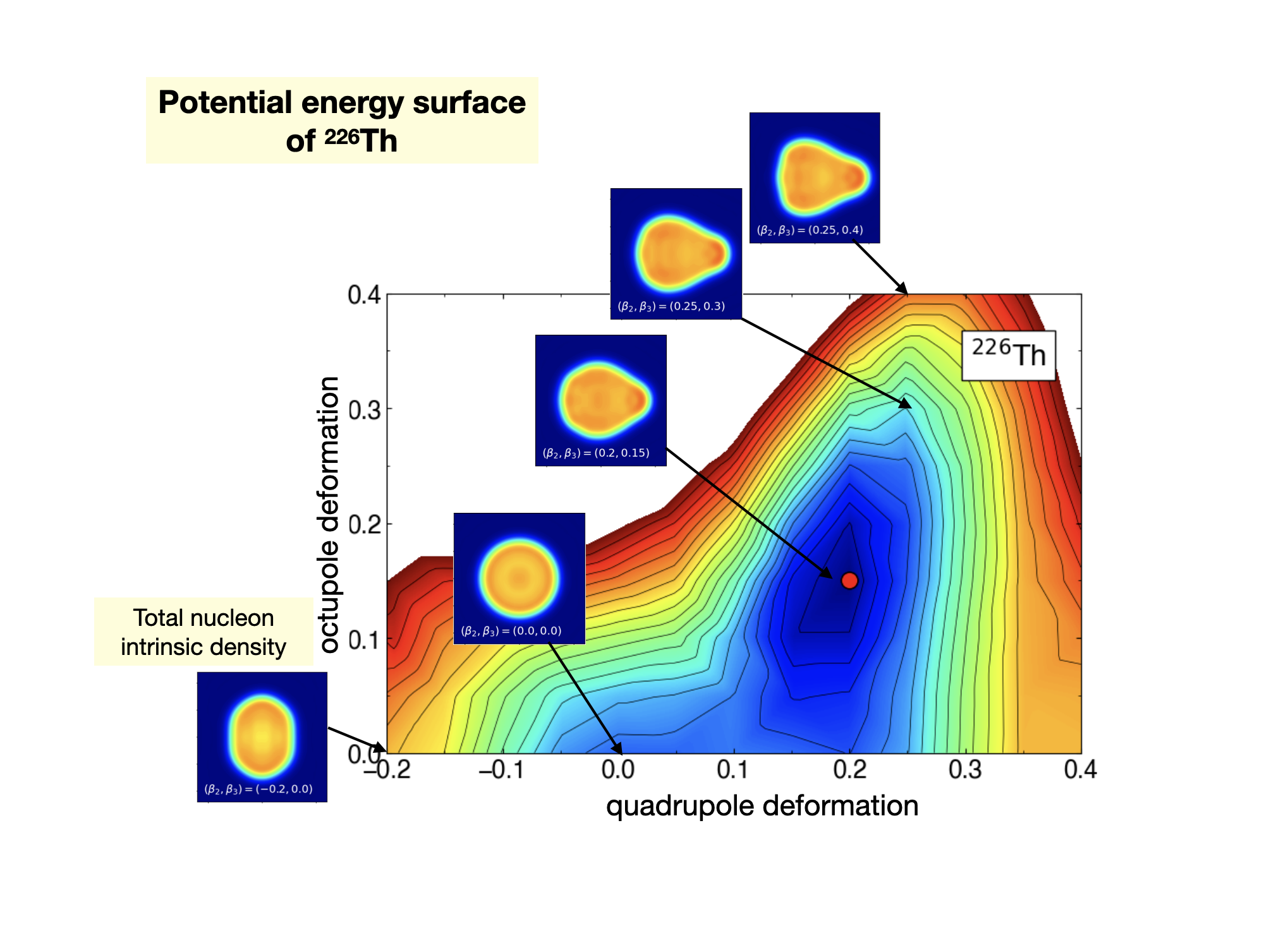 Research – Kosuke Nomura